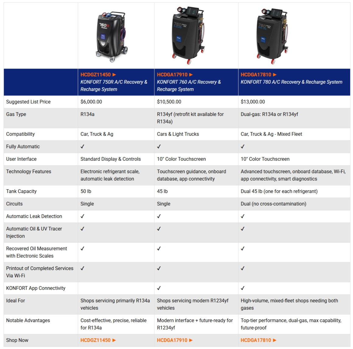 TEXA Special | TEXA Diagnostic Tools | Tractor Diagnostics | Hy-Capacity
